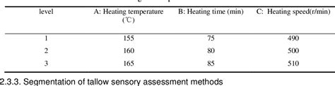 Table 2 From Research On The Refining And Decolorization Process Of