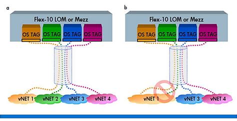 Document Display Hpe Support Center