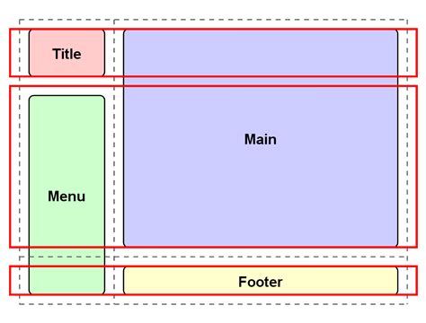 Css Grid Layout Rows