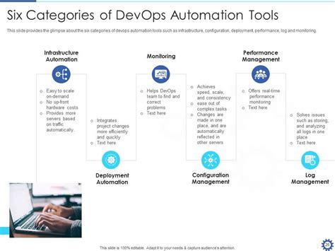 devops automation it powerpoint presentation slides presentation