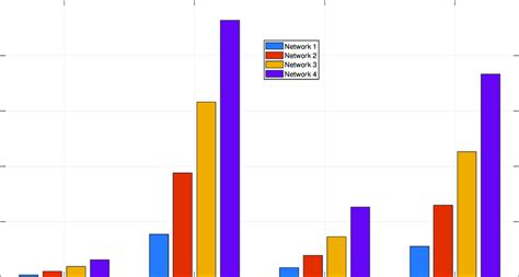 Normalized Throughput Per Network As A Function Of S Download Scientific Diagram