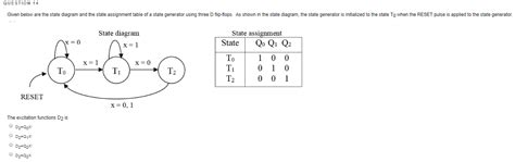 Solved Question 14 Given Below Are The State Diagram And The