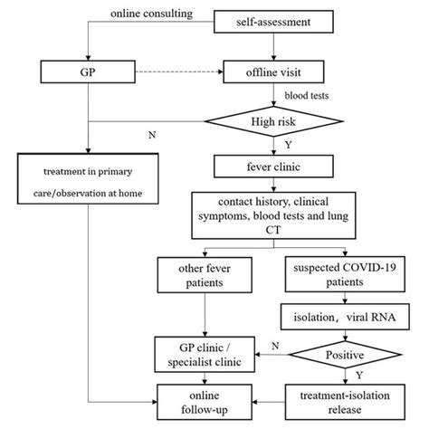 System Architecture Diagram Api Application Programming Interface