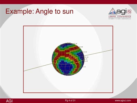 Ppt Parametric Analysis Using Stk Attitude And Stk Coverage Powerpoint