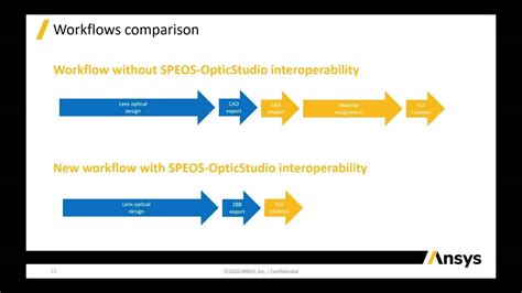 Ansys Speos Optical System Design Software