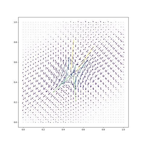 solution corresponding to f equal to the approximation of the dirac