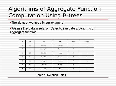 Aggregate Function Computation And Iceberg Querying In Vertical