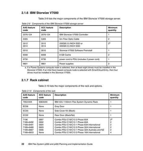 Ibm Flex System P260 And P460 Planning And Implementation Guide Pdf