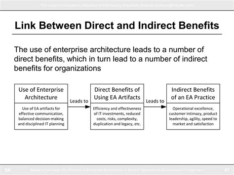 Lecture 3 The Role Of Enterprise Architecture Practice Pdf