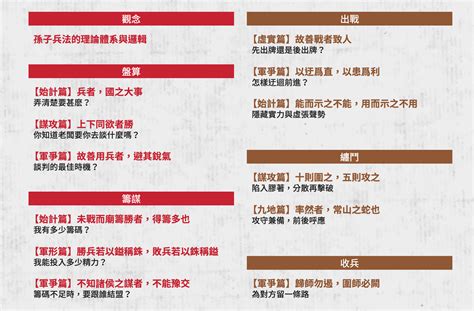 4300人激推！向孫子兵法學商業談判｜劉必榮講座｜accupass 活動通