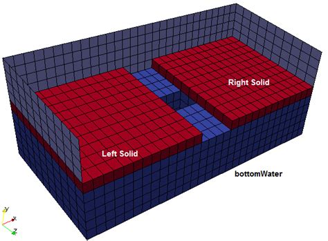 Open Source CFD In OpenFOAM At CFDyna