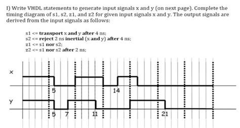 Solved 1 Write Vhdl Statements To Generate Input Signals X