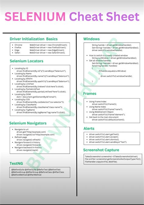 Prajwal Deshpande On Linkedin Testautomation Selenium Webdriver