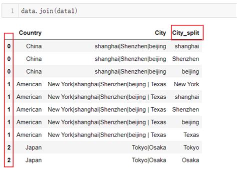 Dataframe一行拆成多行dataframe一行拆分成多行 Csdn博客