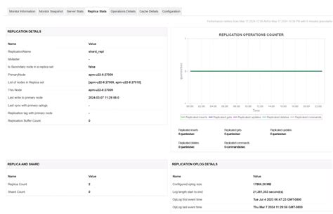 Mongodb Monitoring Tools Use Mongodb For Reporting Manageengine