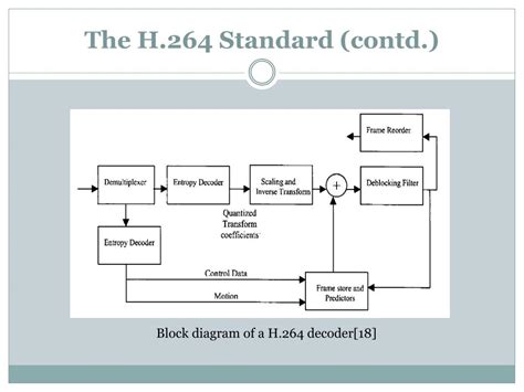 Ppt Error Concealment Techniques In H 264 Video Transmission Over Wireless Networks Powerpoint