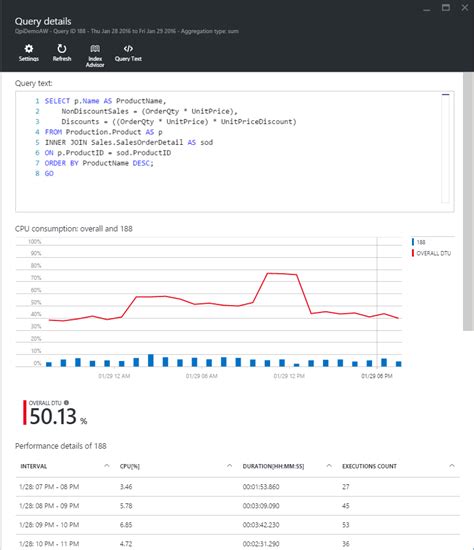 Query Performance Insight Discovering What Consumes Resources Of Your