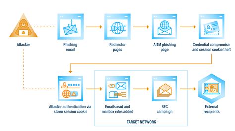 Discover Ai Cybersecurity Best Practices
