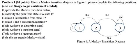 solved problem 1 20 points given a markov transition