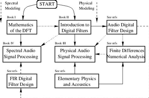 Fourier Transform Table Cabinets Matttroy