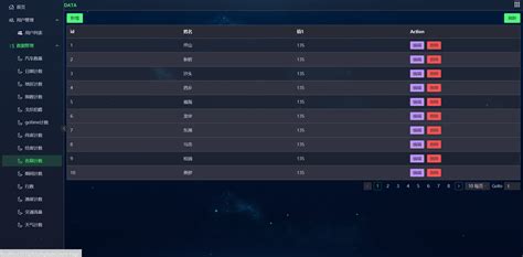 含文档ppt源码等 精品大数据项目 Django基于spark实现的城市交通流量优化推荐系统django跟spark的关系 Csdn博客