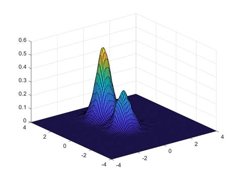 GitHub Parham Kernel Density Estimation Implementation Of Kernel Density Estimation KDE