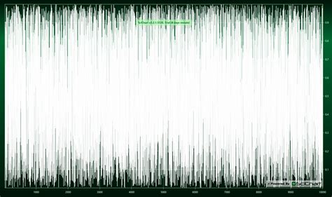 How Fast Is Scicharts Wpf Chart Directx Vs Software Comparison Dev Community