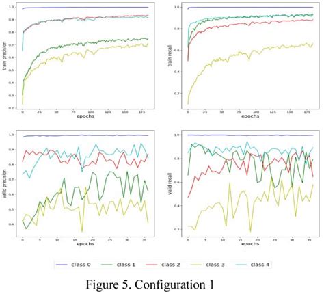 Figure 1 From Brain Tumor Segmentation Based On 3d Unet With Multi Class Focal Loss Semantic