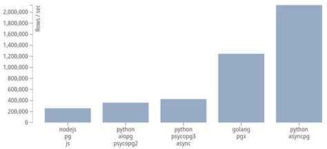 Reconsider The Performance Benchmarks In Python Web Development Map Learn World