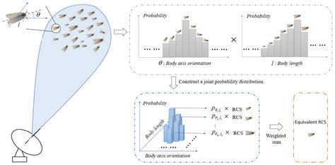 Remote Sensing Free Full Text Insect Equivalent Radar Cross Section Model Based On Field