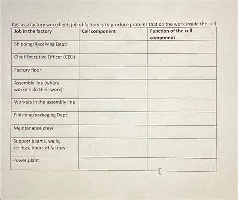 Solved Cell As A Factory Worksheet Job Of Factory Is To