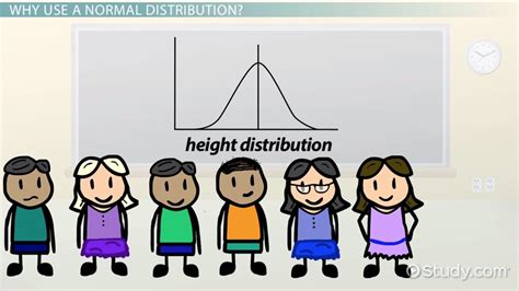 central limit theorem definition formula and examples lesson