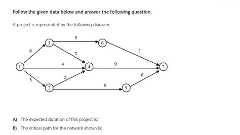 Solved Follow The Given Data Below And Answer The Following Chegg Com