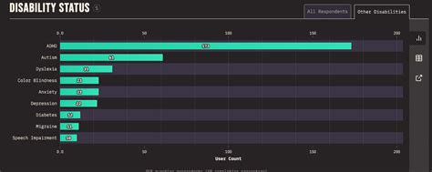Offensive Language On Disability Status · Issue 200 · Devographicsmonorepo · Github