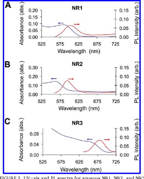 Figure 2 From Electrostatic Layer By Layer Assembly Of Cdse Nanorod