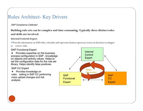 Sap Grc Basic Information Grc 12 Online Training Pdf