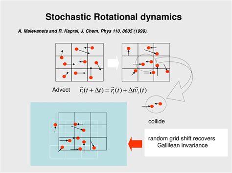 Ppt Coarse Graining And Mesoscopic Simulations Powerpoint Presentation Id1820948