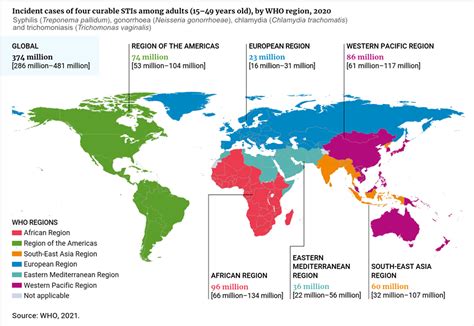 The Global Burden Of Sexually Transmitted Infections Clinics In