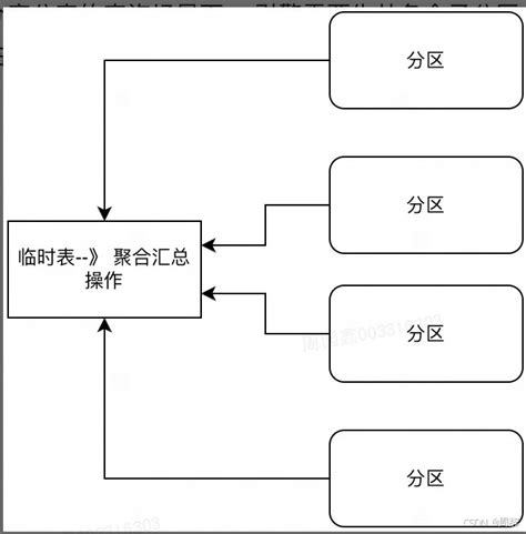 《mysql实战45讲》超强个人学习笔记 Csdn博客
