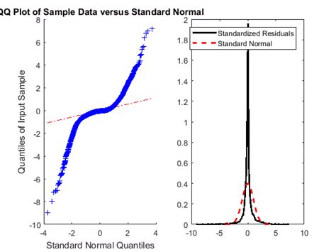 R Qq Plot Interpretation Cross Validated