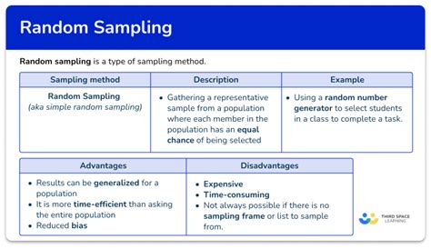 Random Sampling Math Steps Examples And Questions