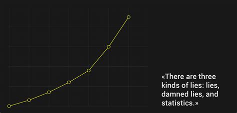 Line Chart Design Made Simple How The Increasing Amount Of Data… By Kateryna Romanenchuk Ux