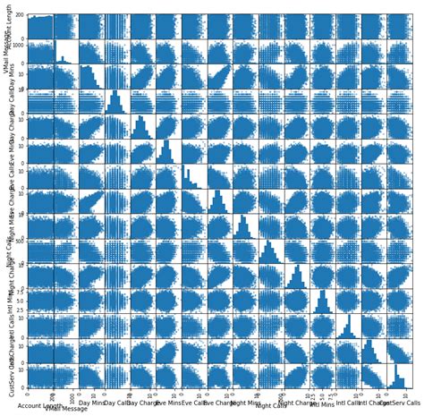 customer churn prediction with xgboost — amazon sagemaker examples 1 0 0 documentation