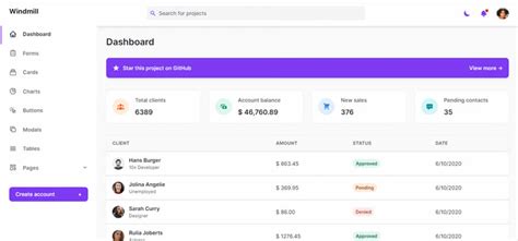 25 Free Tailwind CSS Admin Dashboard Templates Sirrona Web Design