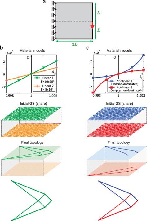 Multi Material Topology Optimization With One Totalglobal Volume Download Scientific Diagram