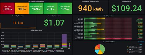 Spotflow Streamlined IoT Solution Development