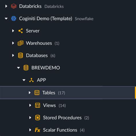 Collaborative Analytics Platform And Tools For Sql Developers