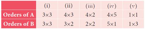 Multiplying Matrices Practice Questions Worksheet