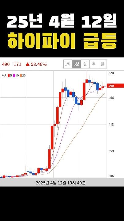 오늘의급등코인 25년 4월 12일 하이파이 급등 Youtube