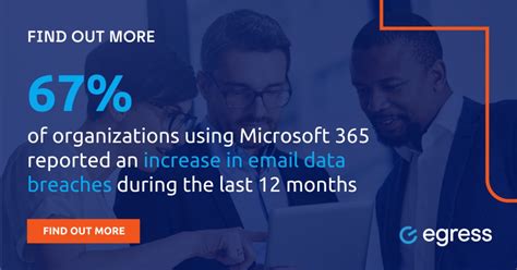 Egress Software Technologies On Linkedin Preventing Email Data Loss In Microsoft 365